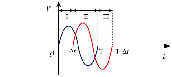 Cross Correlation Algorithm Based Optimization Of Aliasing Signals For Inductive Debris Sensors