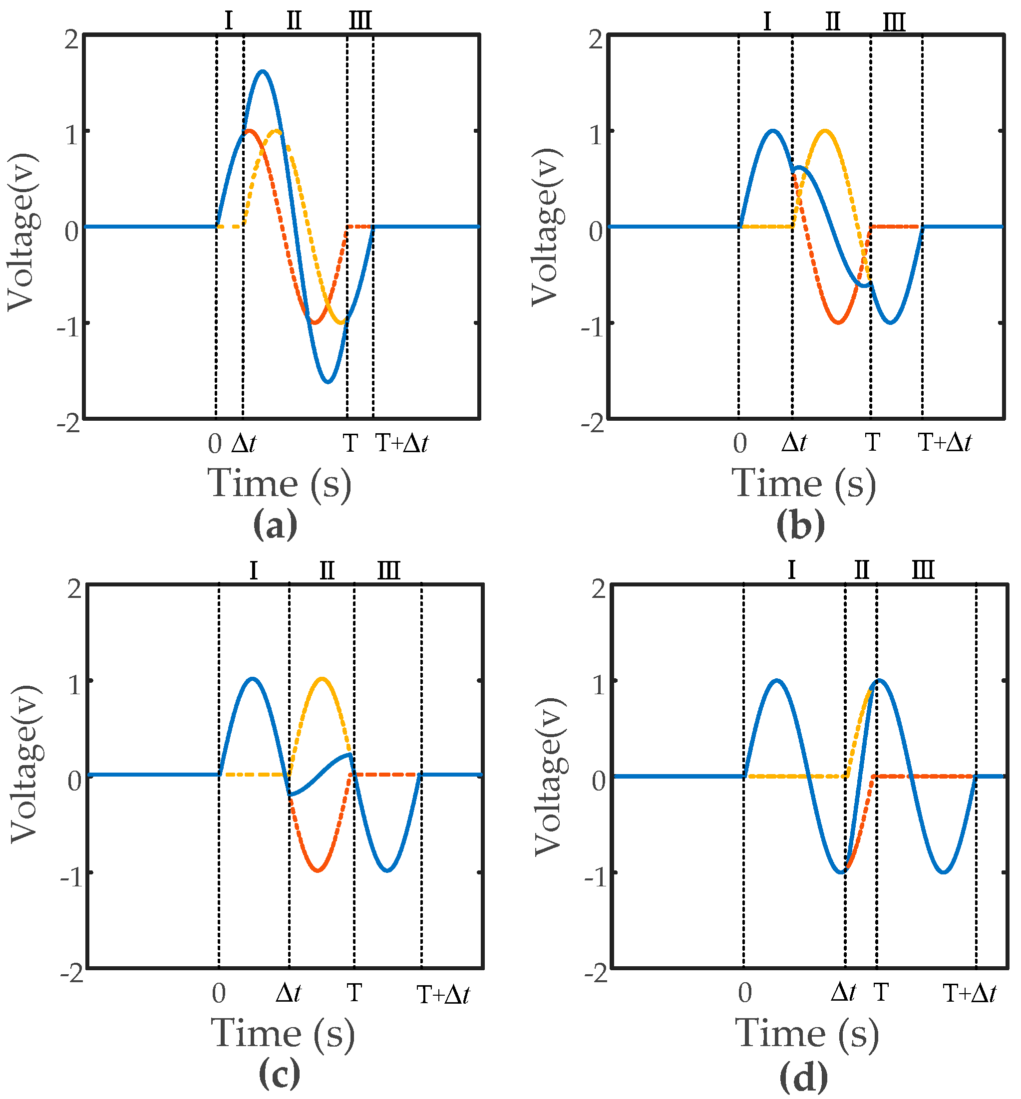 Cross-Correlation Algorithm-Based Optimization of Aliasing Signals for ...