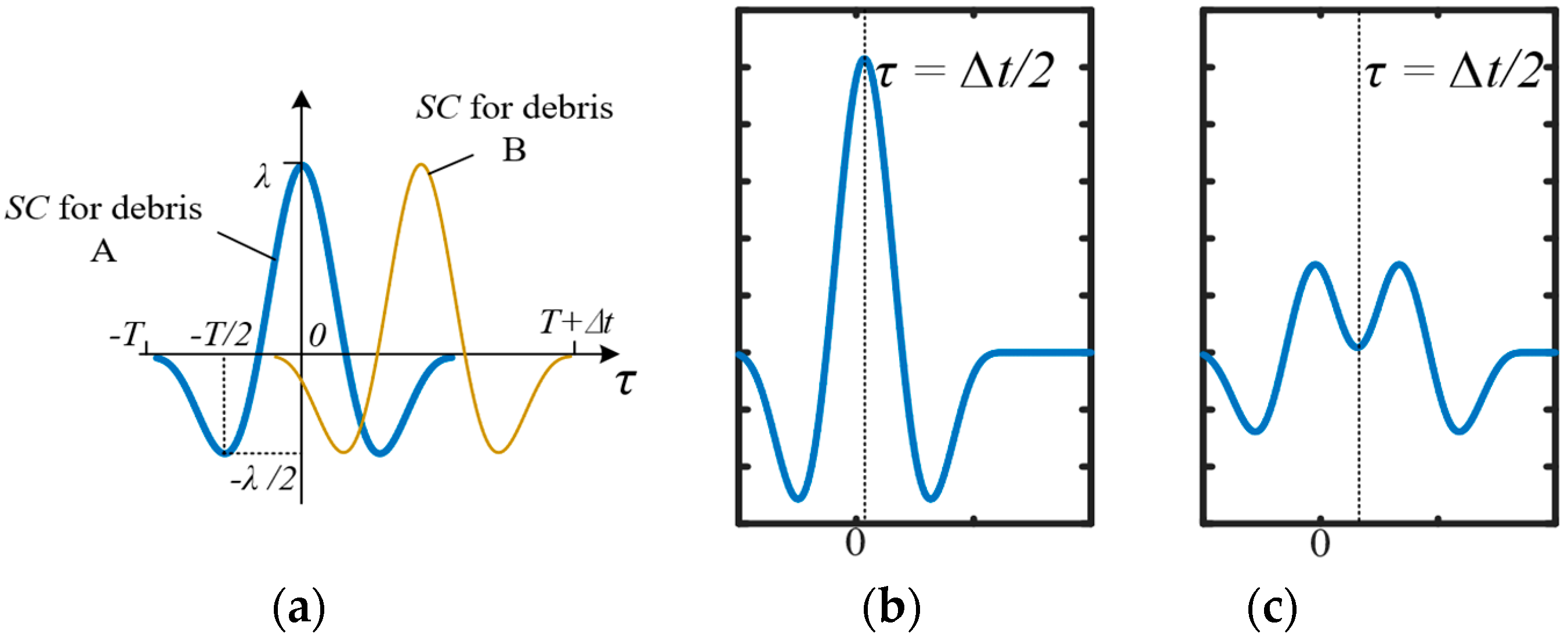 Cross Correlation Algorithm Based Optimization Of Aliasing Signals For Inductive Debris Sensors