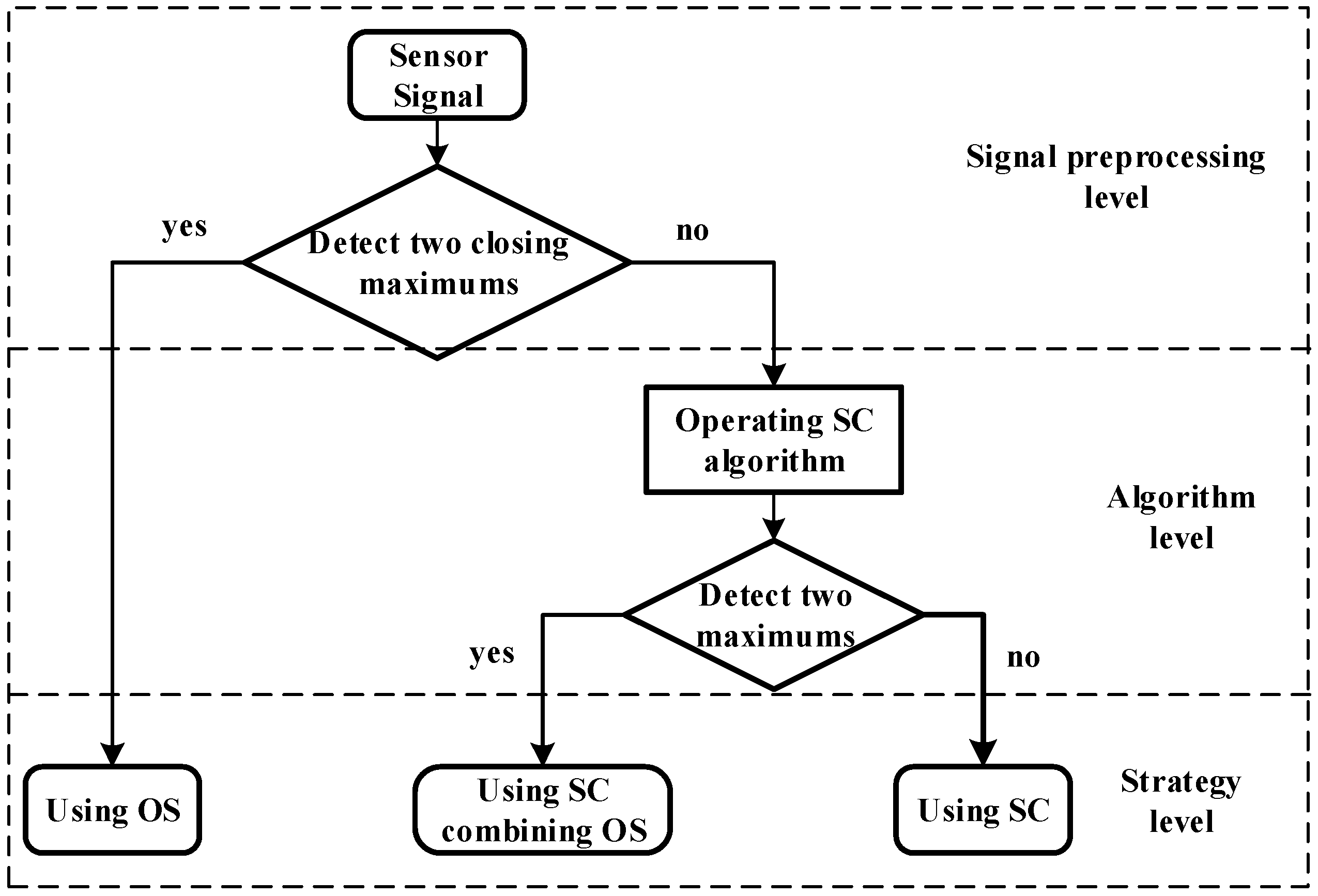 Cross Correlation Algorithm Based Optimization Of Aliasing Signals For Inductive Debris Sensors