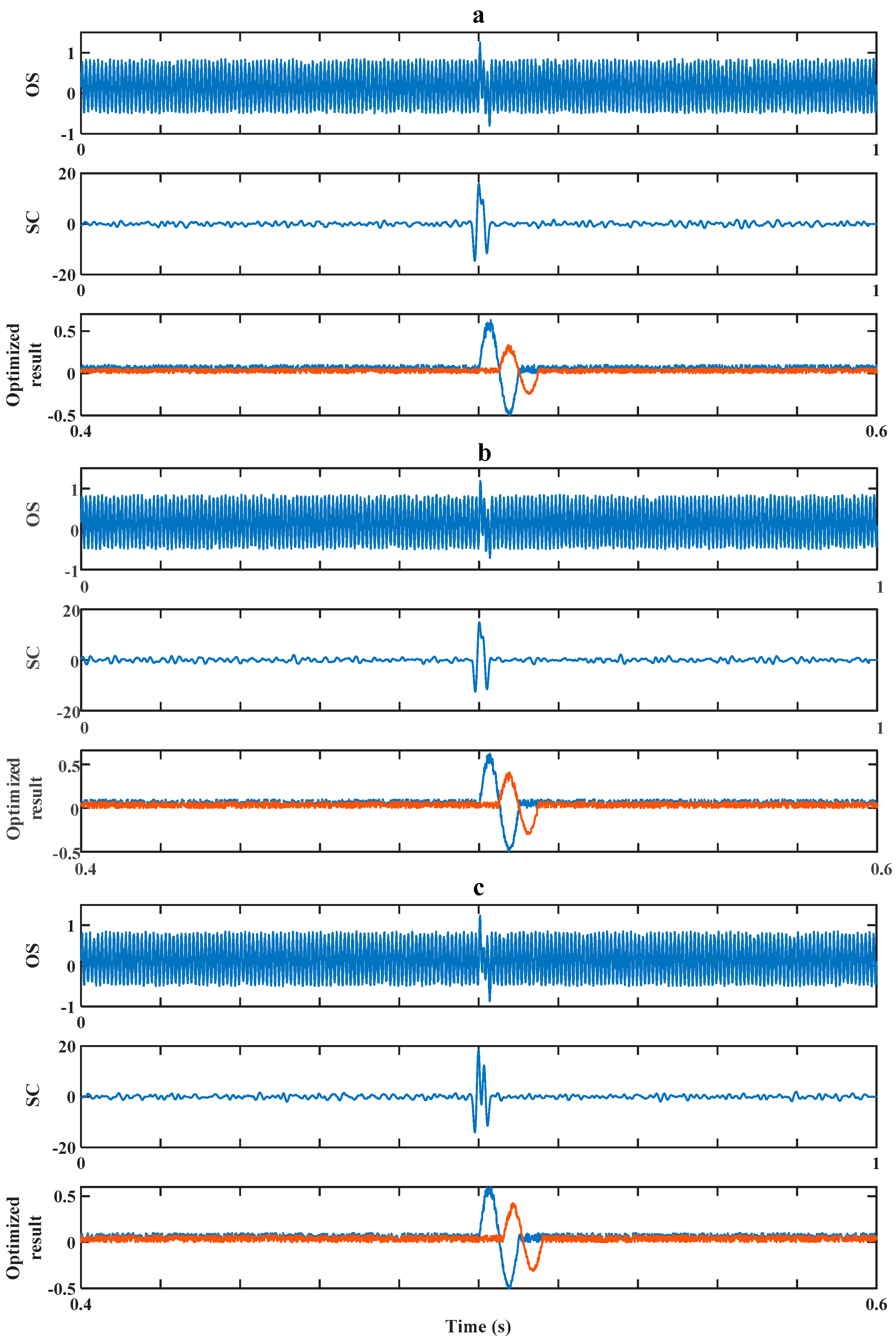 Cross Correlation Algorithm Based Optimization Of Aliasing Signals For Inductive Debris Sensors