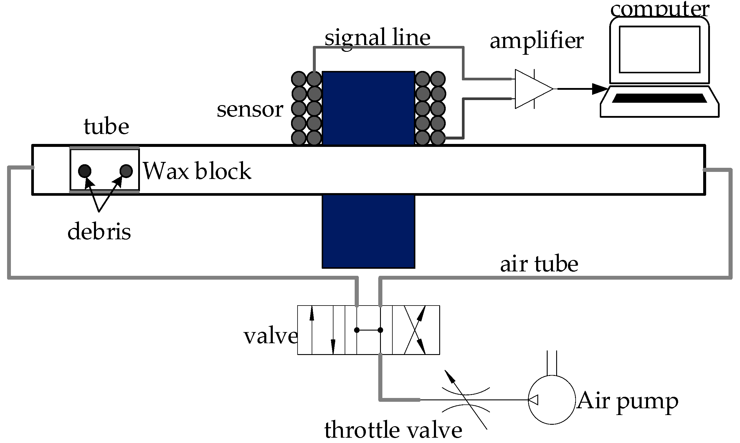 Cross Correlation Algorithm Based Optimization Of Aliasing Signals For Inductive Debris Sensors