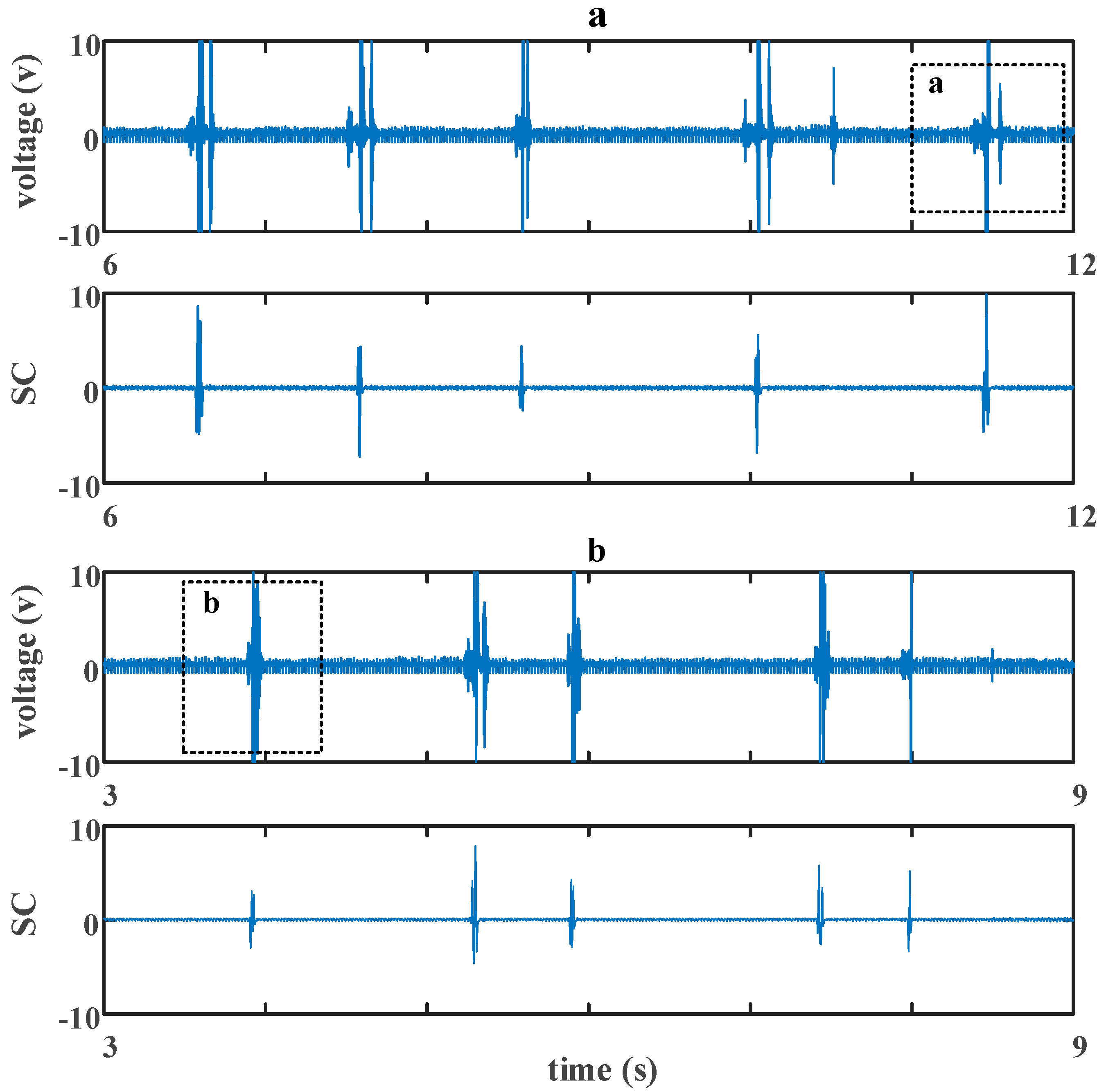 Cross Correlation Algorithm Based Optimization Of Aliasing Signals For Inductive Debris Sensors