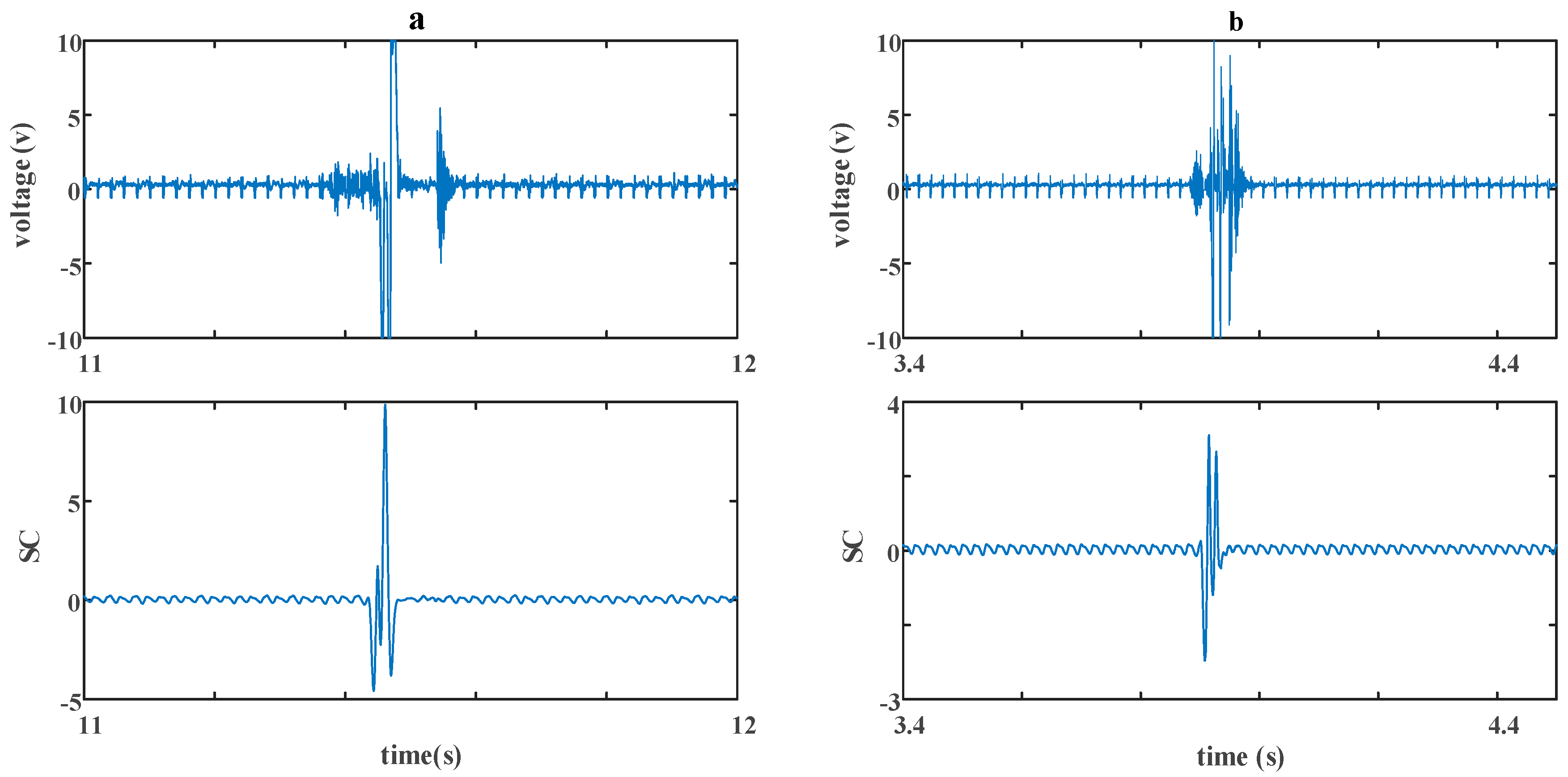 Cross Correlation Algorithm Based Optimization Of Aliasing Signals For Inductive Debris Sensors
