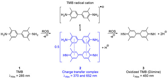 Tetramethylbenzidine: An Acoustogenic Photoacoustic Probe for Reactive ...
