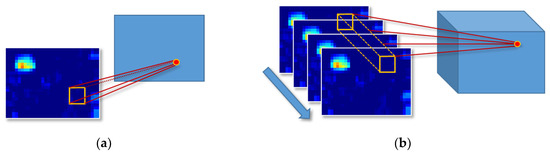 Privacy-Preserved Fall Detection Method with Three-Dimensional ...