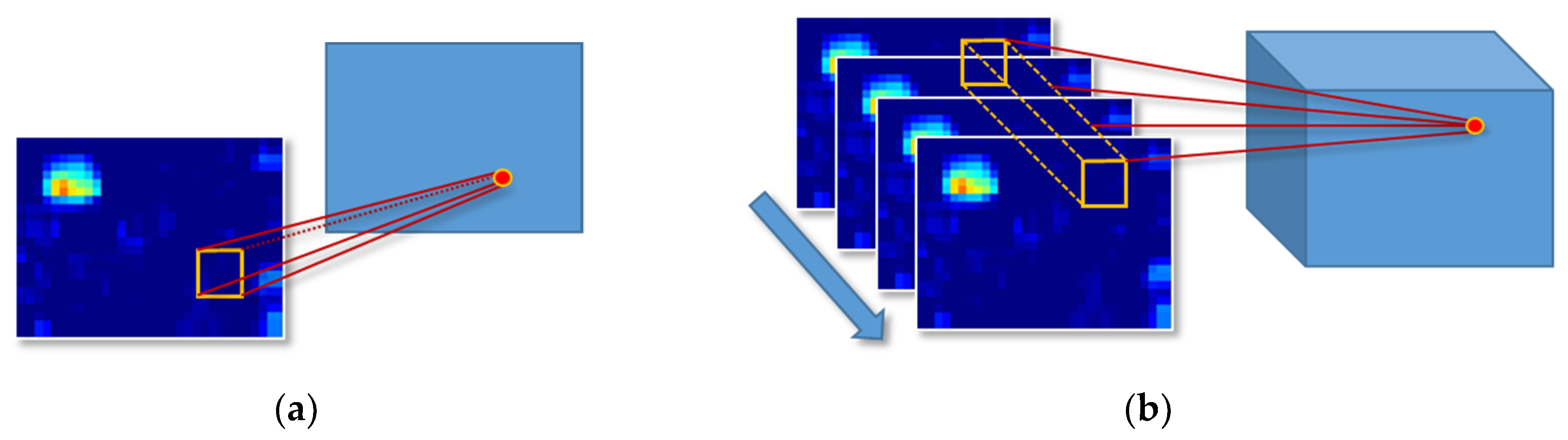 Sensors | Free Full-Text | Privacy-Preserved Fall Detection Method with Three-Dimensional ...