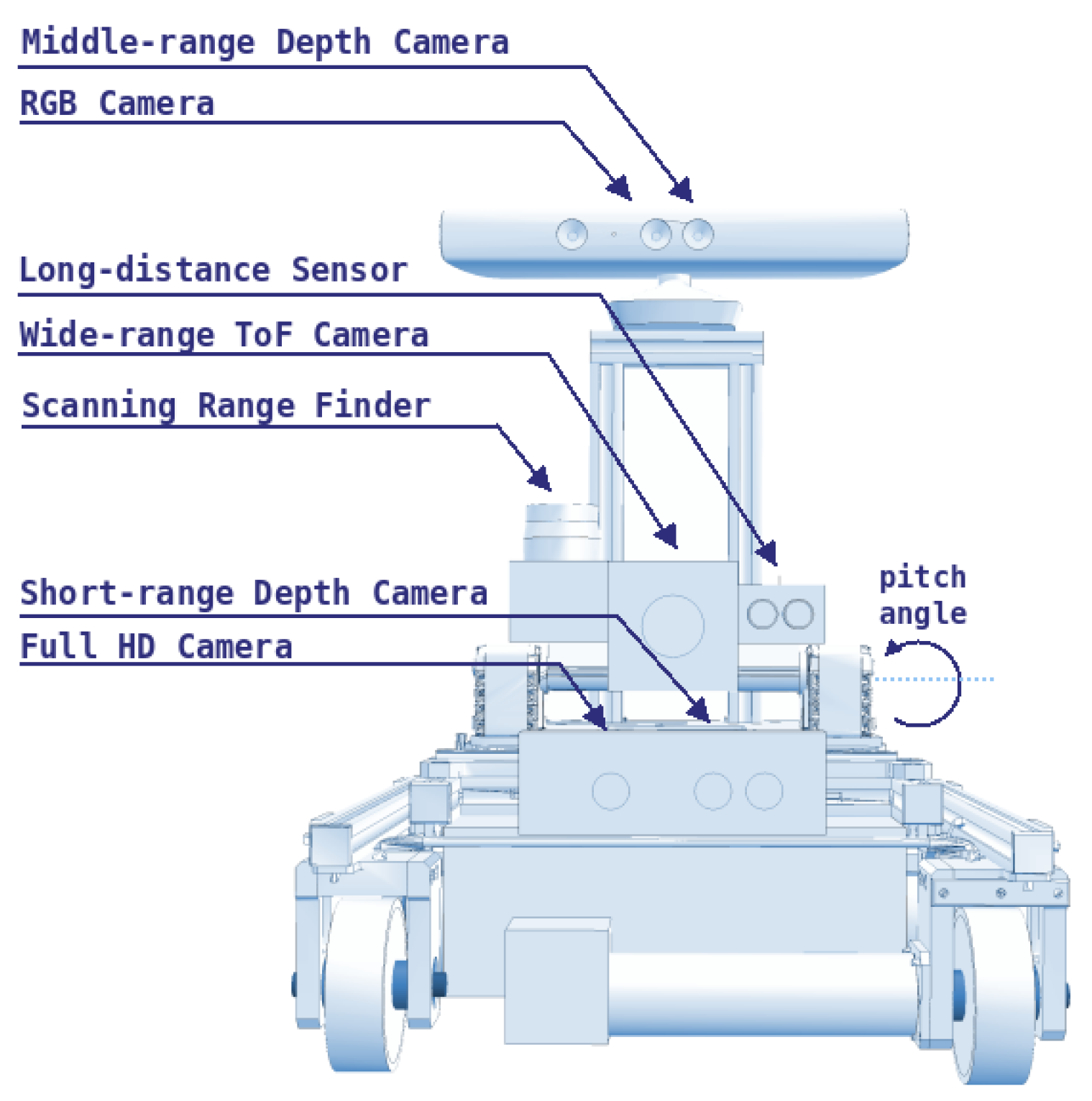 Human–Robot Interface for Embedding Sliding Adjustable Autonomy Methods