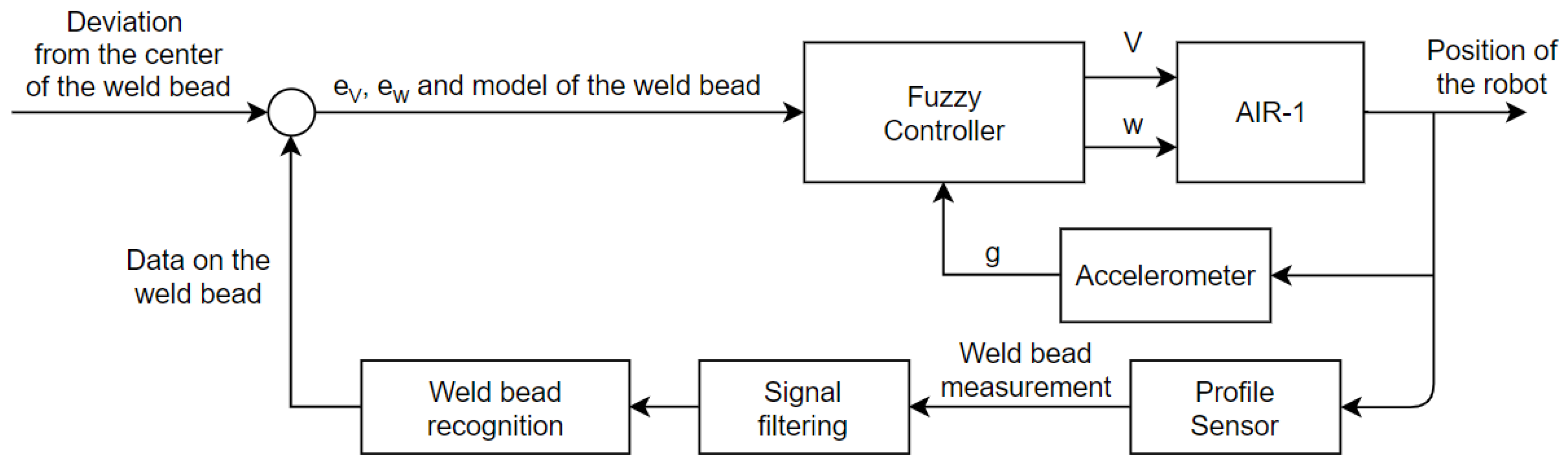 Sensors | Free Full-Text | Human–Robot Interface for Embedding Sliding ...