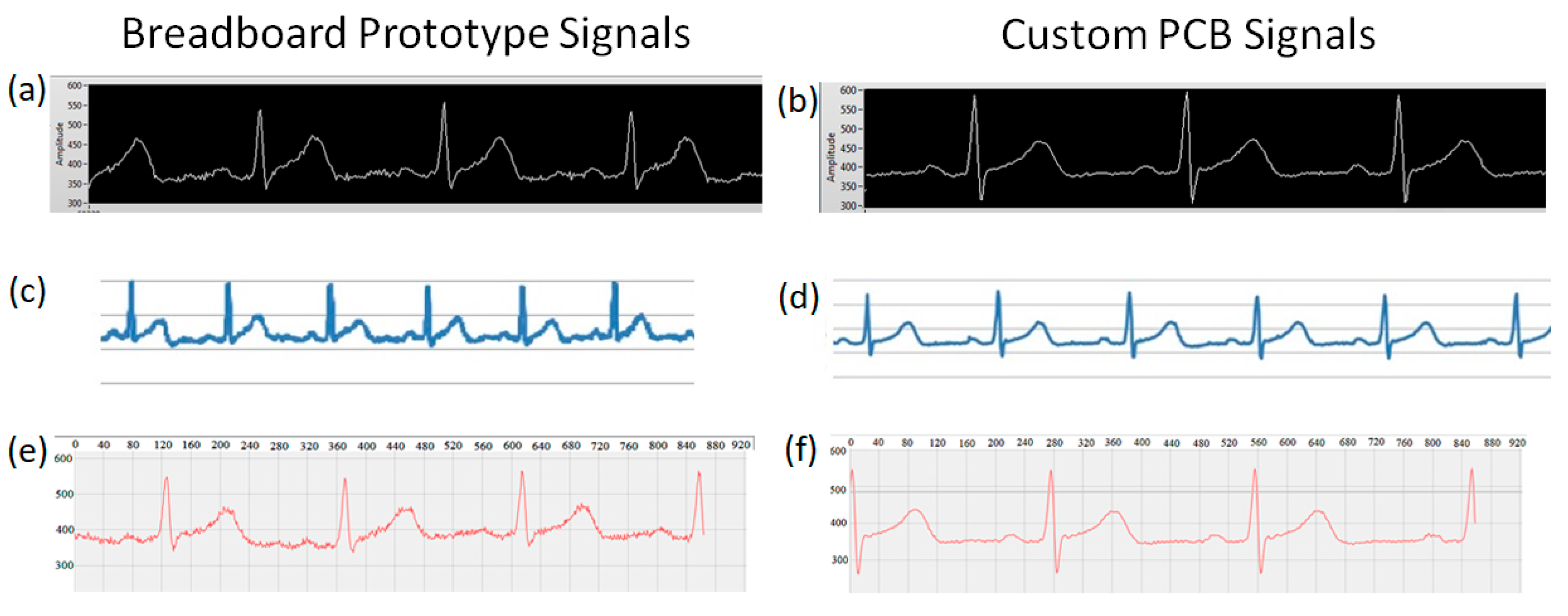 Sensors | Free Full-Text | Fabricating a Portable ECG Device Using ...
