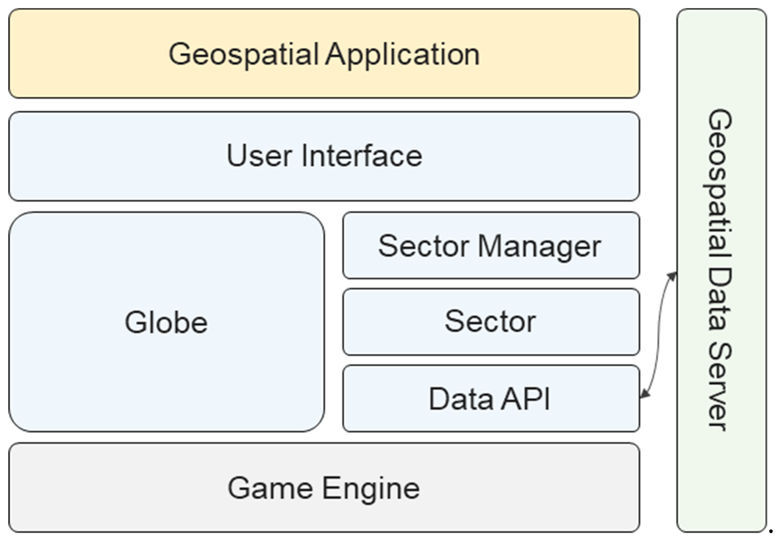 Planetary-Scale Geospatial Open Platform Based on the Unity3D Environment