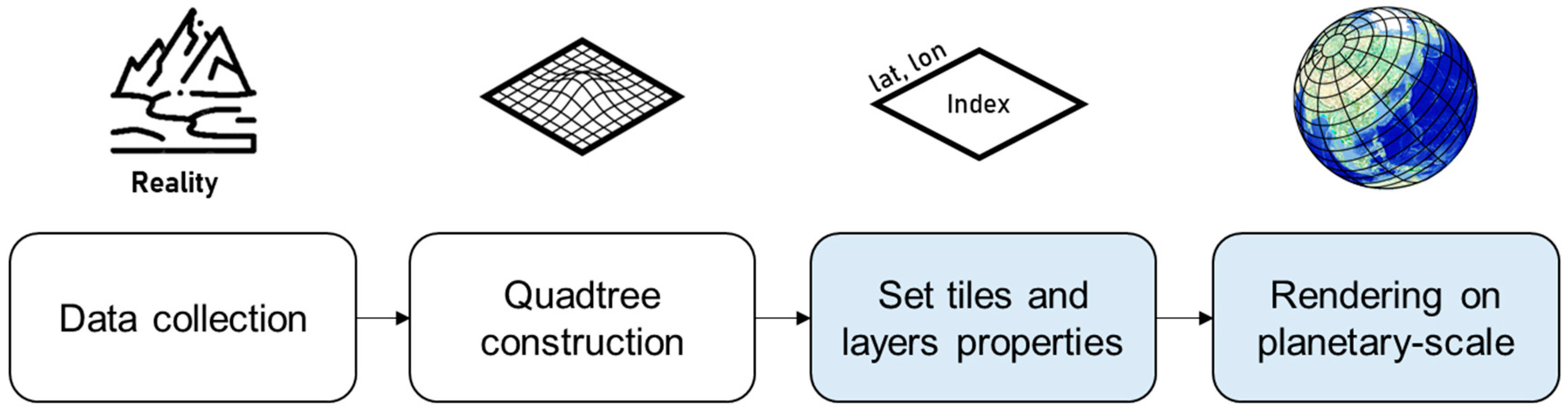 Planetary-Scale Geospatial Open Platform Based on the Unity3D Environment