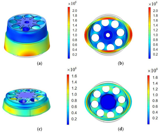 Cylindrical Shell Vibration Gyroscope Excited and Detected by High ...