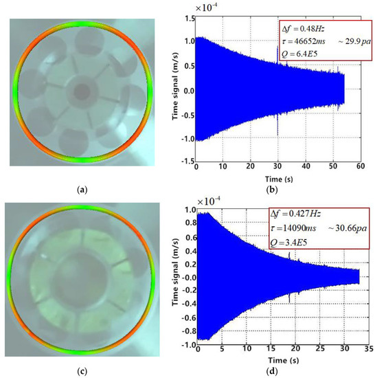 Cylindrical Shell Vibration Gyroscope Excited and Detected by High ...