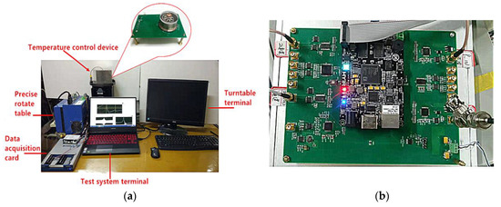 Cylindrical Shell Vibration Gyroscope Excited and Detected by High ...