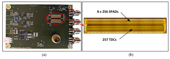Sensors | Free Full-Text | Temporal and Spatial Focusing in SPAD-Based ...
