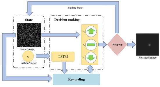 Sensors | Free Full-Text | Multi-Frame Star Image Denoising Algorithm ...
