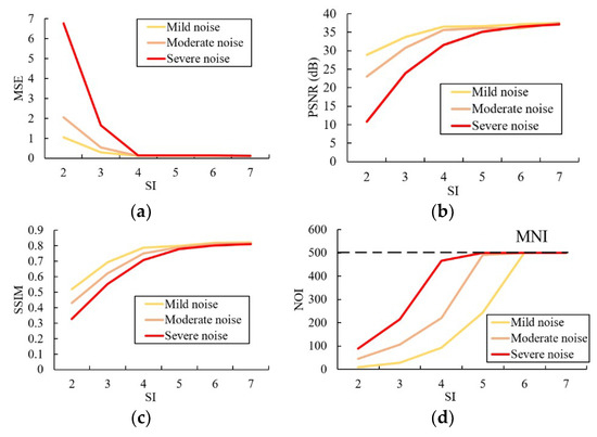 Sensors | Free Full-Text | Multi-Frame Star Image Denoising Algorithm Based on Deep ...