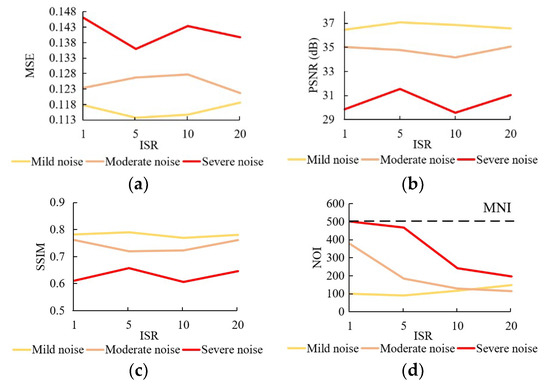 Sensors | Free Full-Text | Multi-Frame Star Image Denoising Algorithm Based on Deep ...