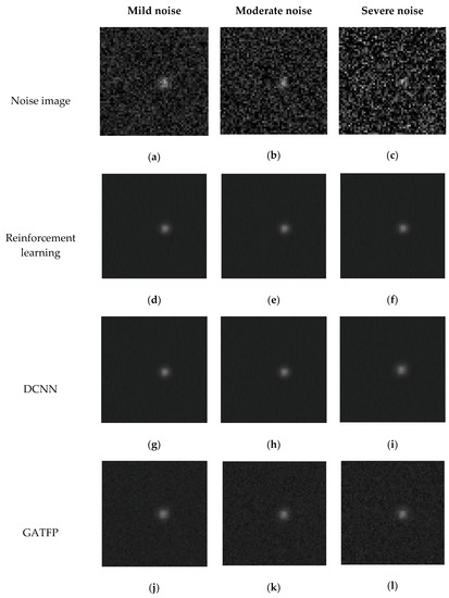 Sensors | Free Full-Text | Multi-Frame Star Image Denoising Algorithm Based on Deep ...