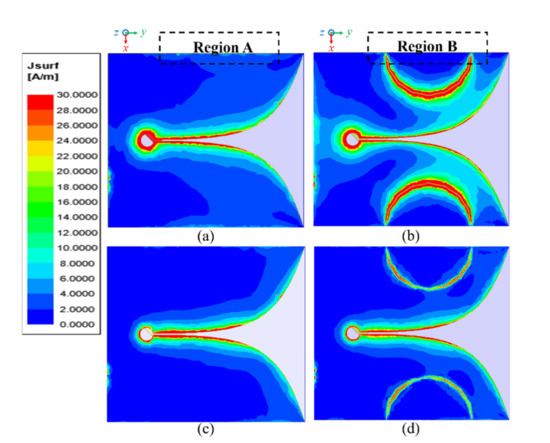 Semicircular Patch-Embedded Vivaldi Antenna for Miniaturized UWB Radar ...