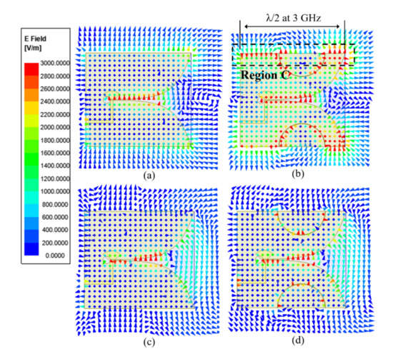 Semicircular Patch-Embedded Vivaldi Antenna for Miniaturized UWB Radar ...