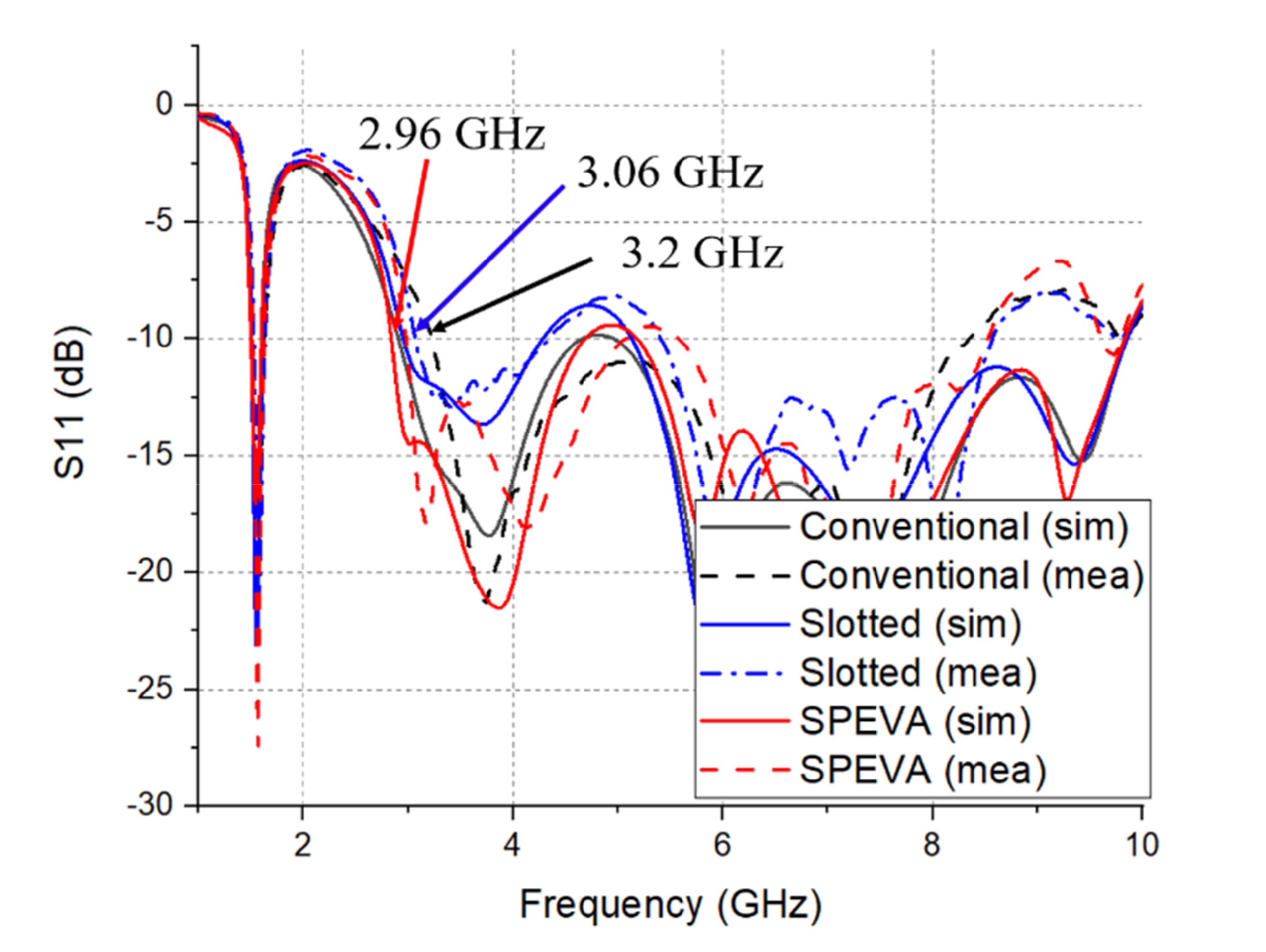 Semicircular Patch-Embedded Vivaldi Antenna for Miniaturized UWB Radar ...