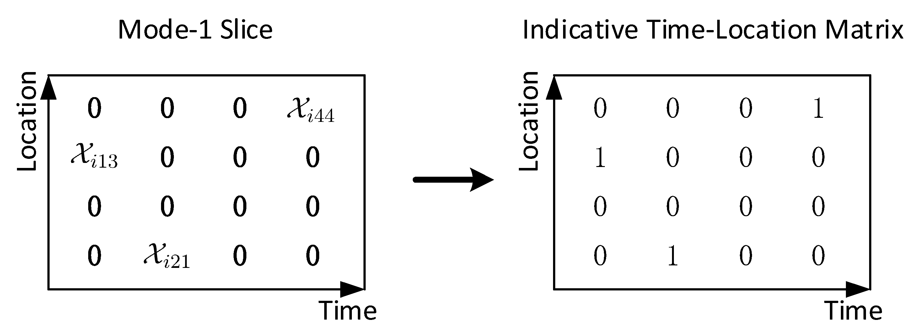 A Unified Fourth-Order Tensor-Based Smart Community System