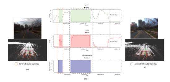 System, Design and Experimental Validation of Autonomous Vehicle in an Unconstrained Environment