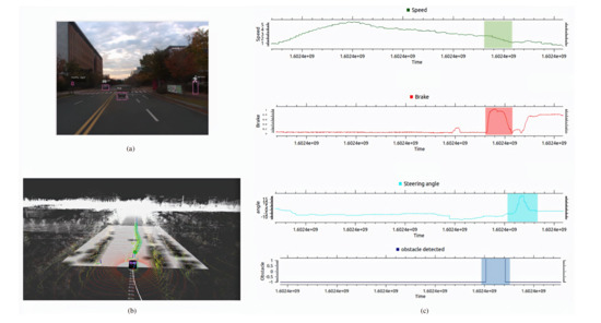 System, Design and Experimental Validation of Autonomous Vehicle in an Unconstrained Environment