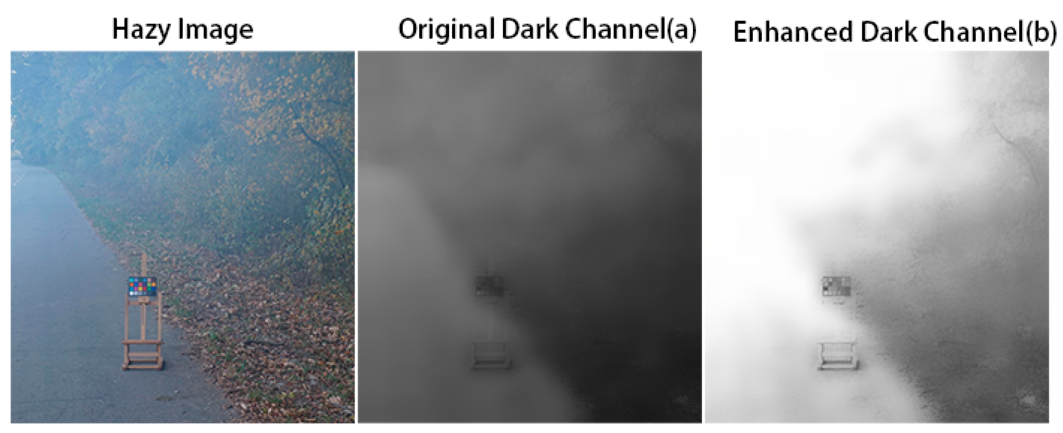 Unsupervised Dark-Channel Attention-Guided CycleGAN for Single-Image Dehazing