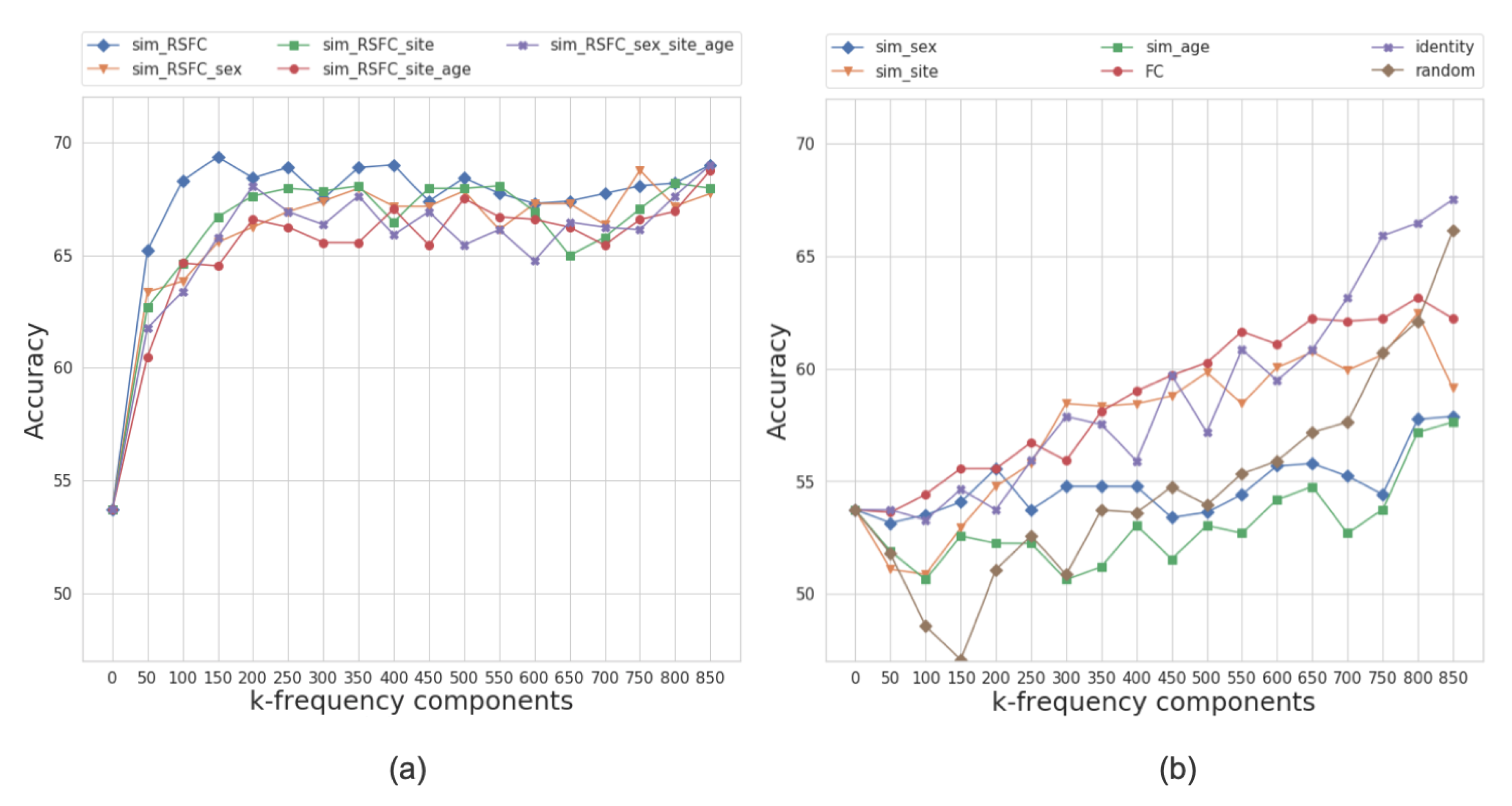 Population Graph-Based Multi-Model Ensemble Method for Diagnosing ...
