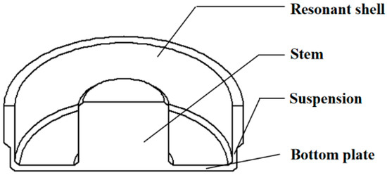 A 5.86 Million Quality Factor Cylindrical Resonator with Improved ...