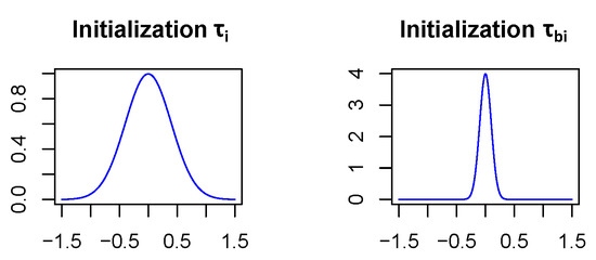 Sensors | Free Full-Text | Measuring the Uncertainty of Predictions in ...