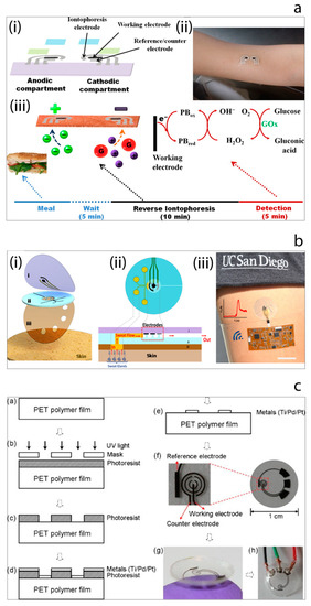 A Critical Review of Electrochemical Glucose Sensing: Evolution of ...