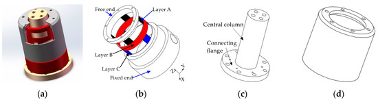 Development and Application of a Tandem Force Sensor