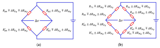 Development and Application of a Tandem Force Sensor