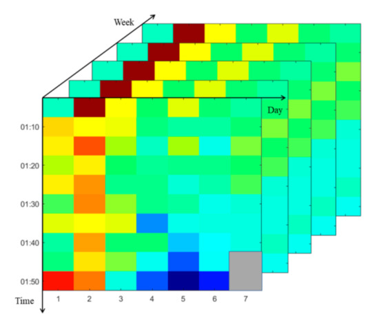Tensor Decomposition for Spatial—Temporal Traffic Flow Prediction with Sparse Data