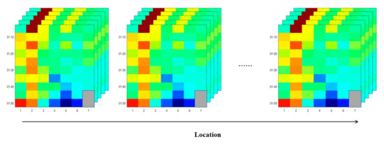 Tensor Decomposition for Spatial—Temporal Traffic Flow Prediction with Sparse Data