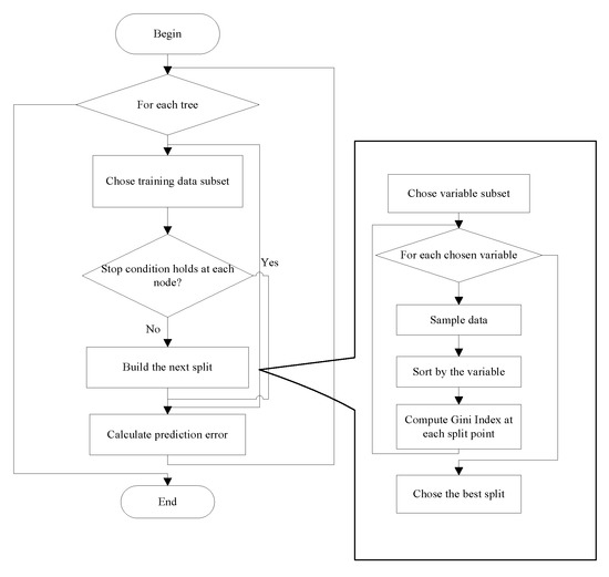 Empirical Mode Decomposition Based Multi-Modal Activity Recognition
