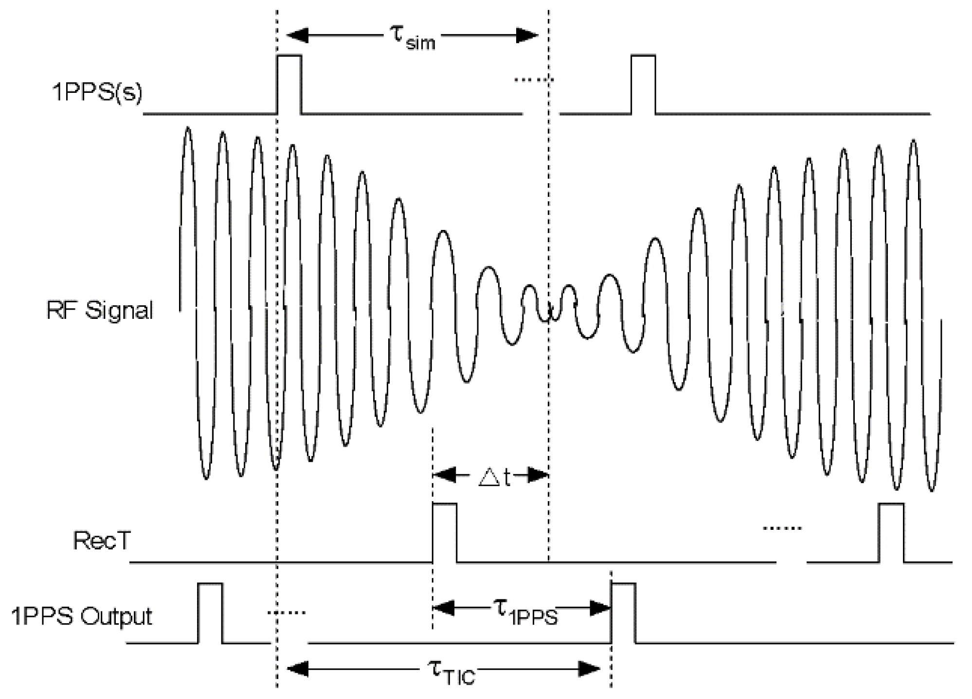 Gnss Receiver Calibration at Jasper Saranealis blog