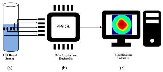 Electrical Resistance Tomography for Control Applications: Quantitative ...