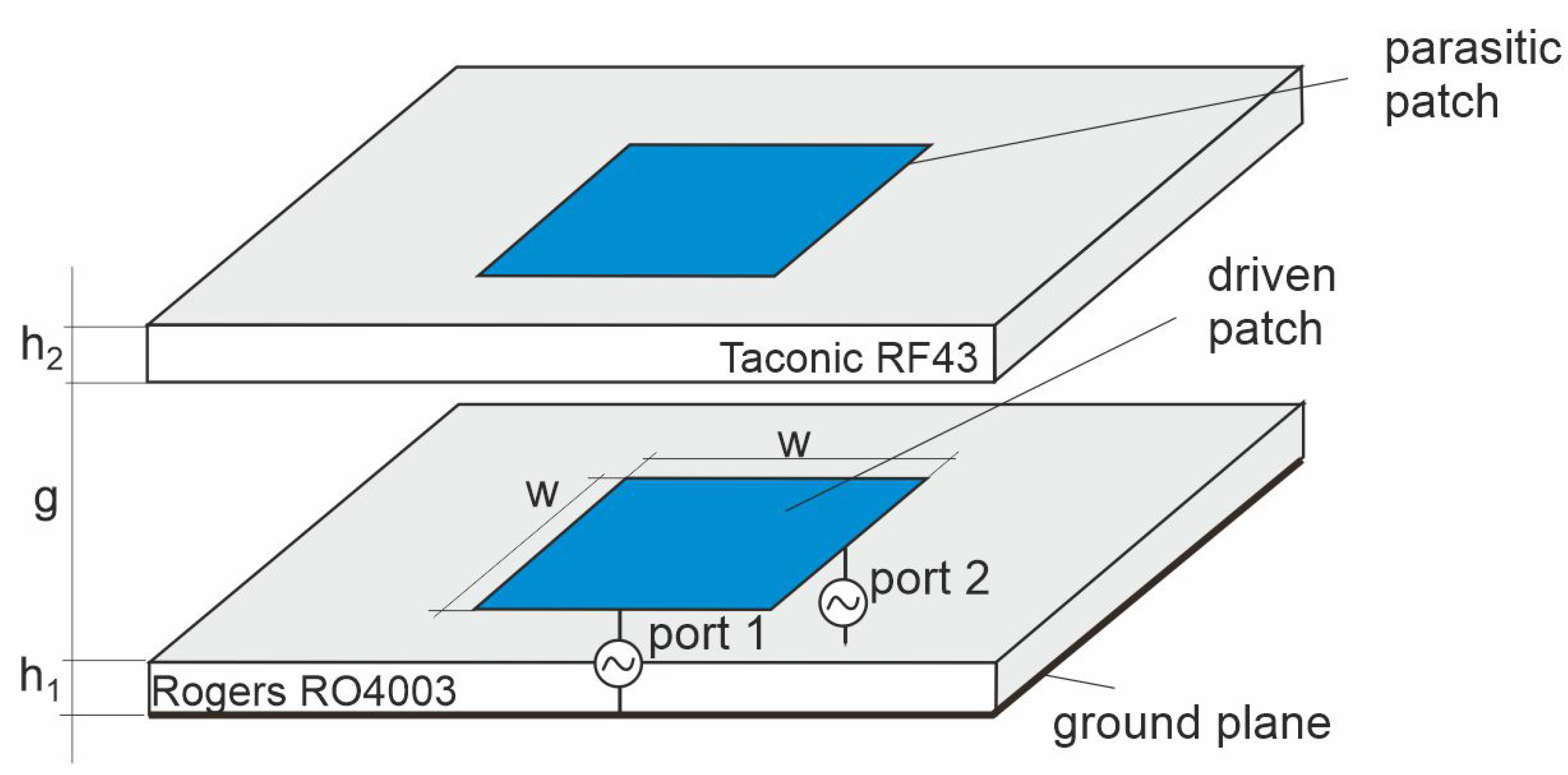 On the Design of Dual-Polarised Linear Antenna Arrays with Enhanced ...