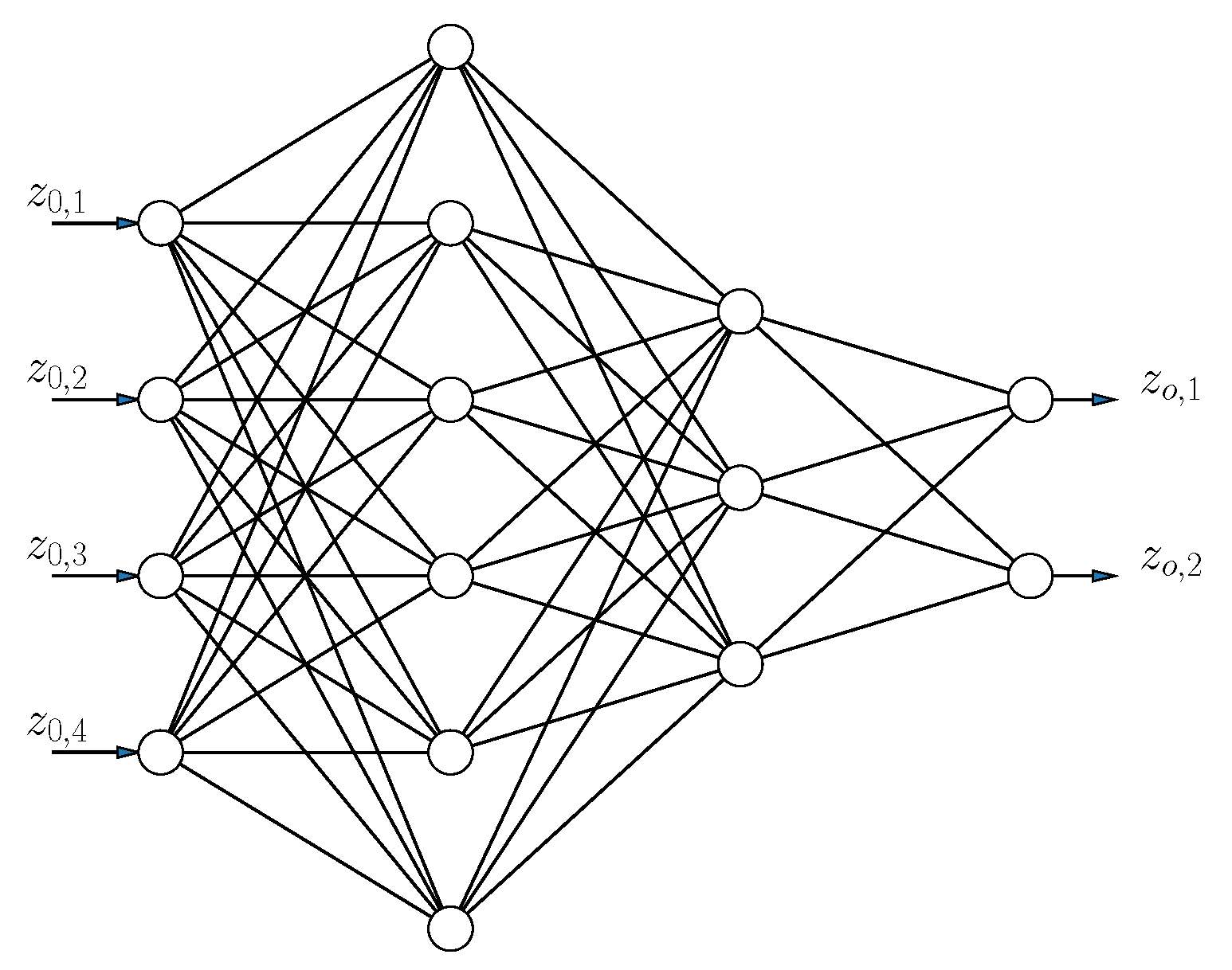 Sensors | Free Full-Text | Experimental Evaluation of Machine Learning ...