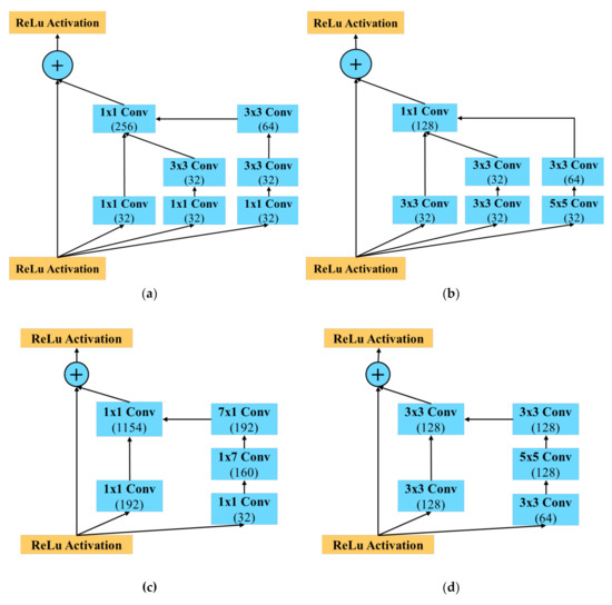 Sensors | Free Full-Text | Lightweight and Resource-Constrained ...