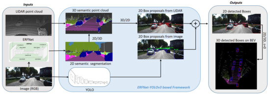 Drive-By-Wire Development Process Based on ROS for an Autonomous ...