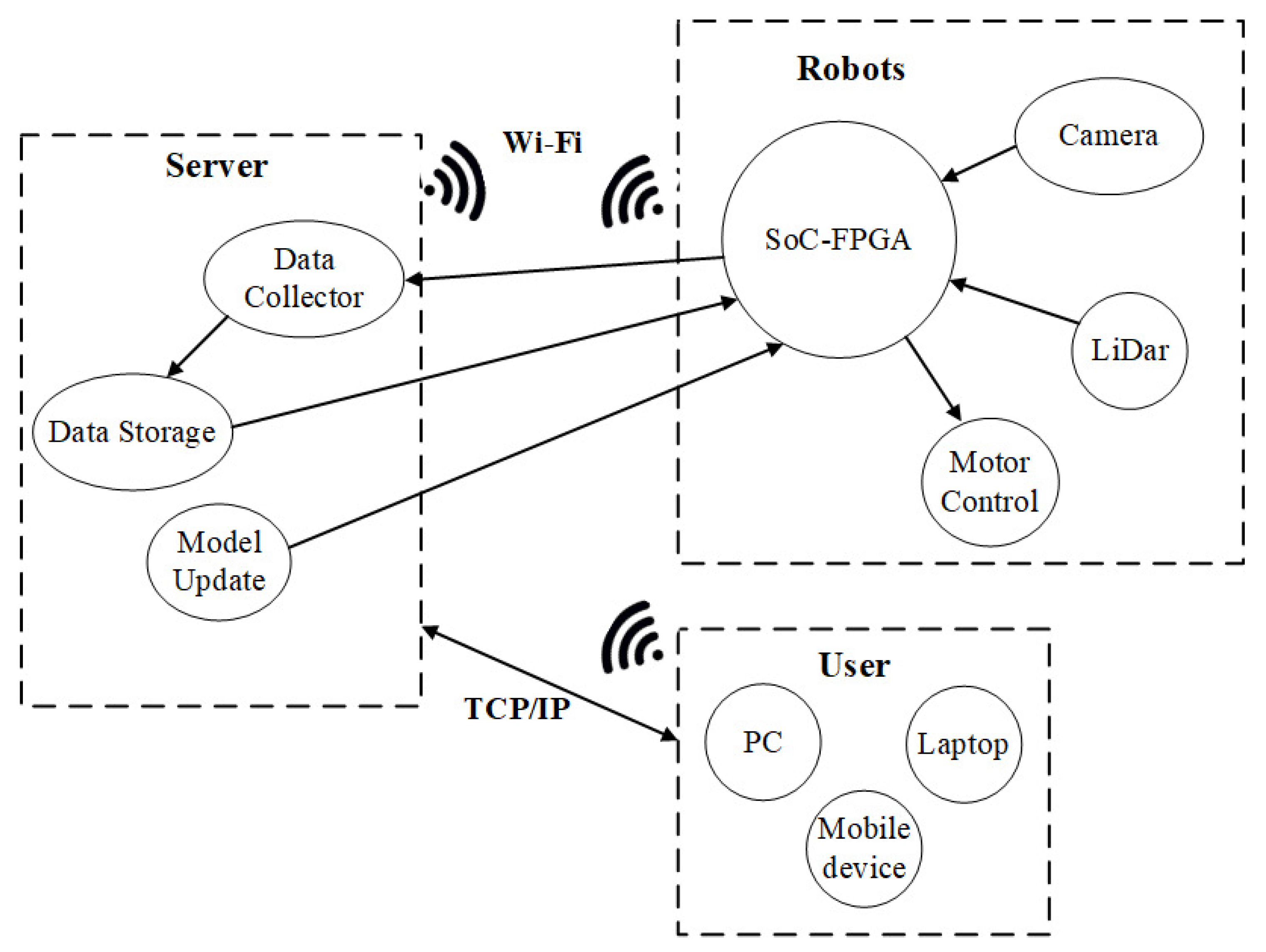 SoC FPGA Accelerated Sub-Optimized Binary Fully Convolutional Neural Network for Robotic Floor ...