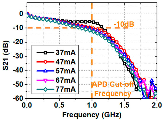Advanced Modulation Format of Probabilistic Shaping Bit Loading for 450 ...