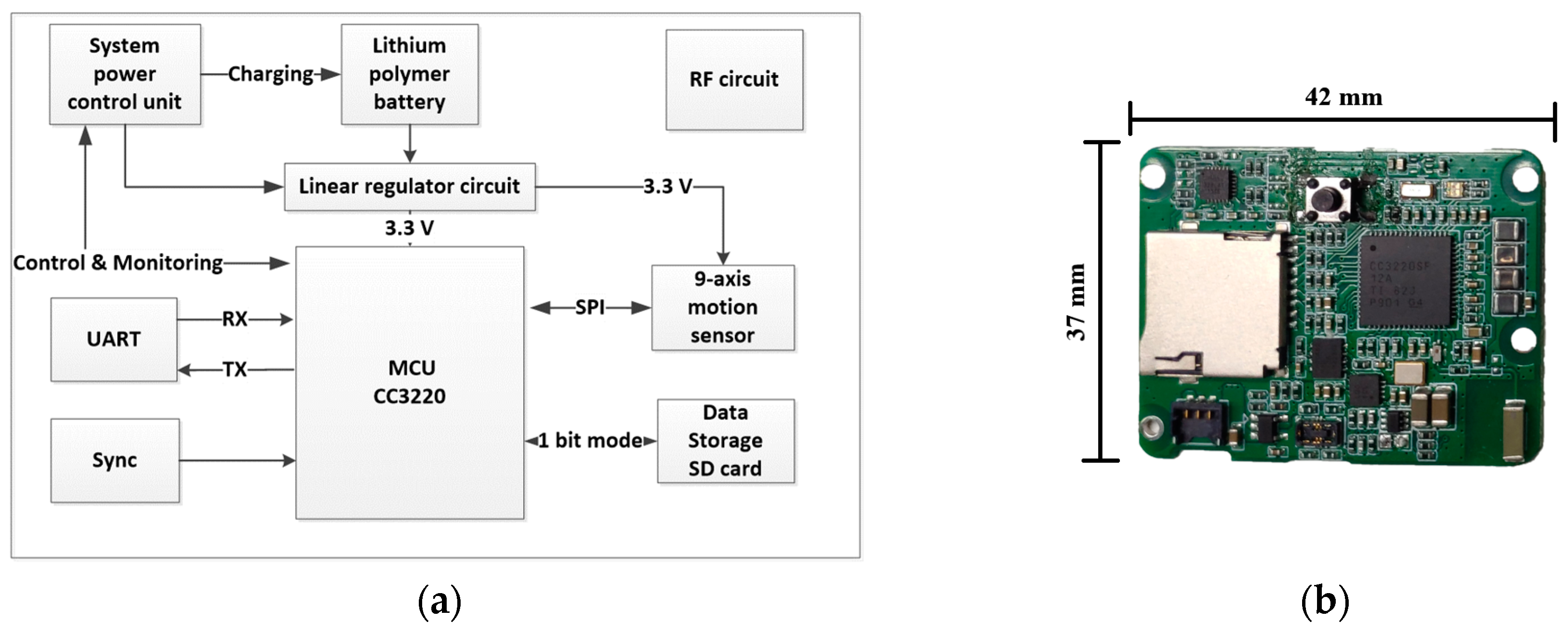 A Multi-Sensor Wearable System for the Quantitative Assessment of ...