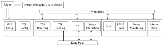 A Multi-Sensor Wearable System for the Quantitative Assessment of ...